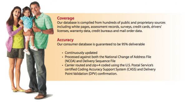 Most Comprehensive Residential Database – DatabaseUSAgov.com